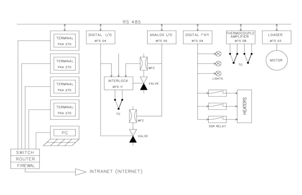 cs schematics - SVCS Process Innovation